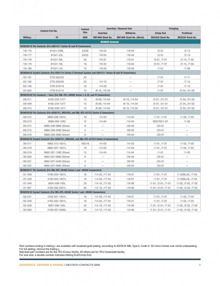 TE DEUTSCH contacts quick reference guide page 3