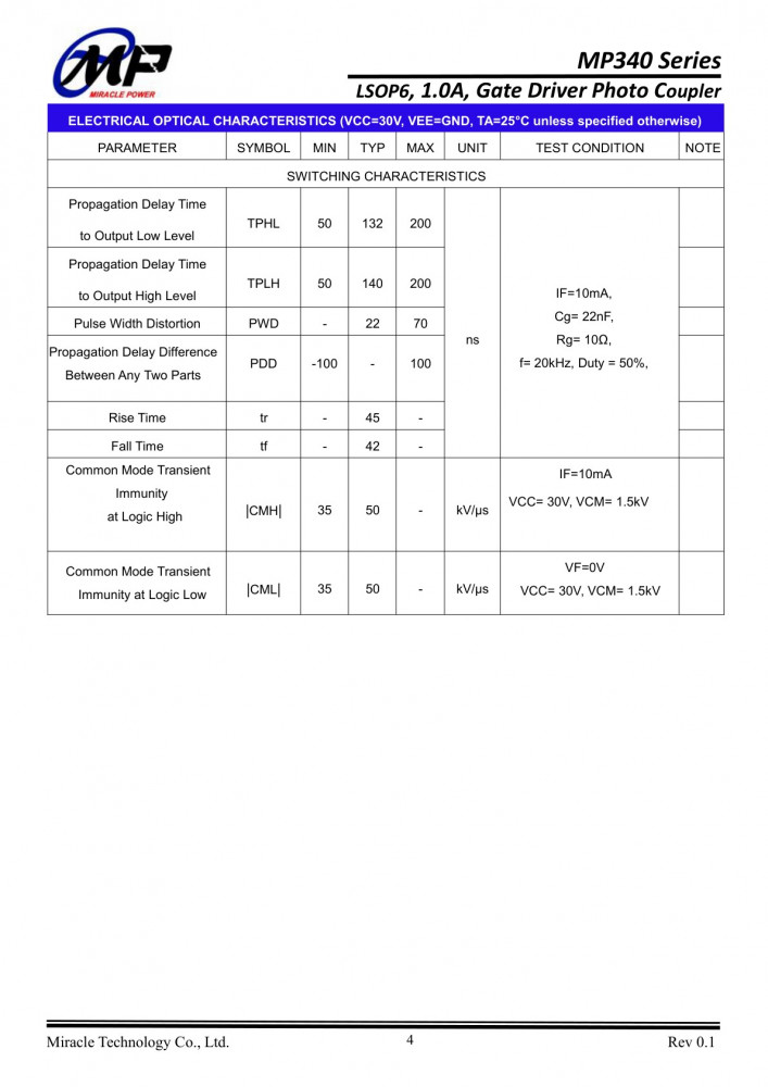 MP340 datasheet page 4