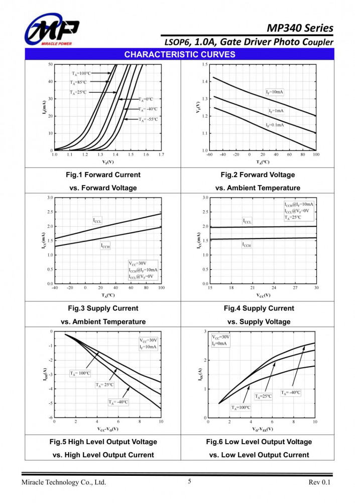 MP340 datasheet page 5