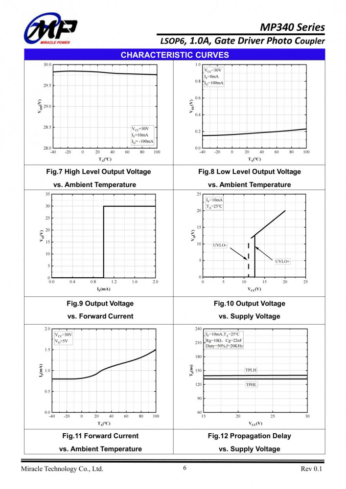 MP340 datasheet page 6