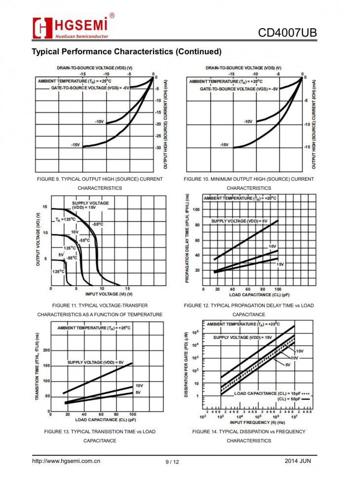 CD4007UBN datasheet page 9