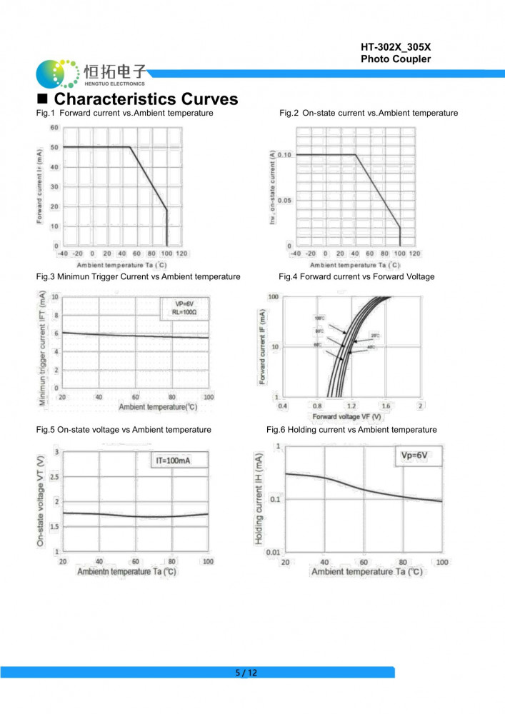 HT-3022-S1TA1 datasheet page 6