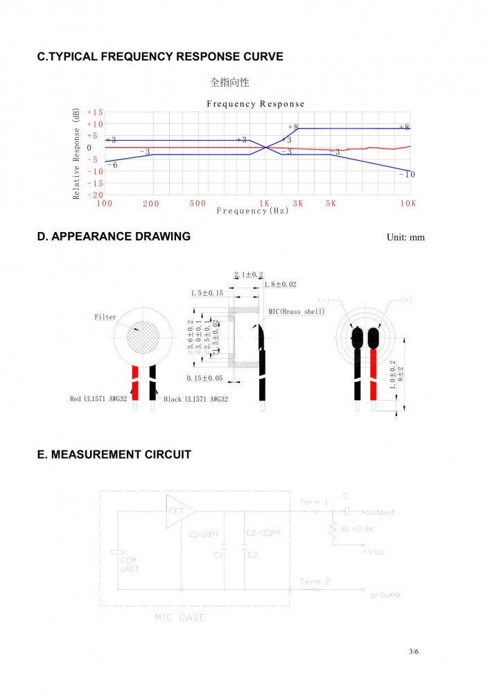INGHAi approval document page 3
