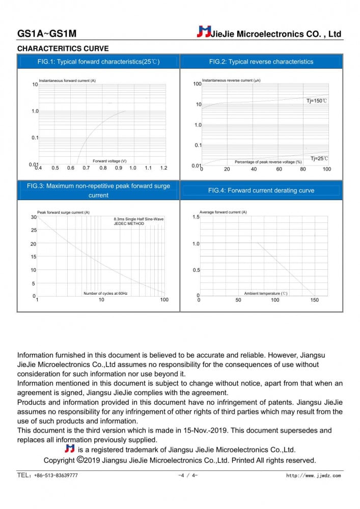 GS1M datasheet page 4