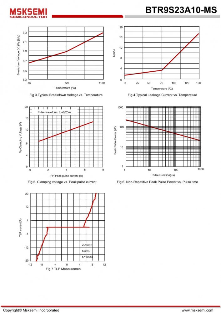 BTR9S23A10-MS datasheet page 4