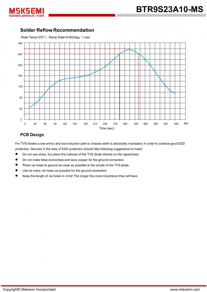 BTR9S23A10-MS datasheet page 5