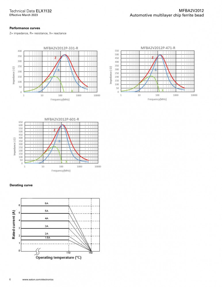 MFBA2V2012 datasheet page 6