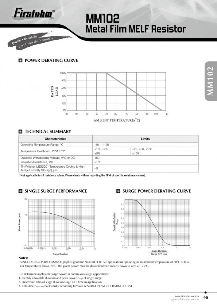 MM102F200KTKRTR3K0 datasheet page 2