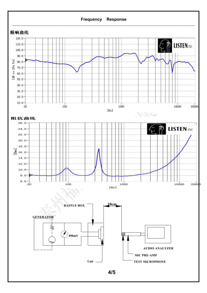 FUET speaker specification page 5