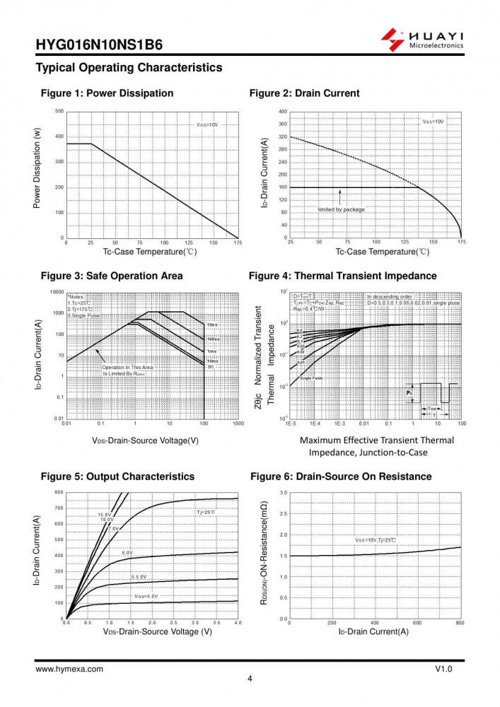 HYG016N10NS1B6 datasheet page 4