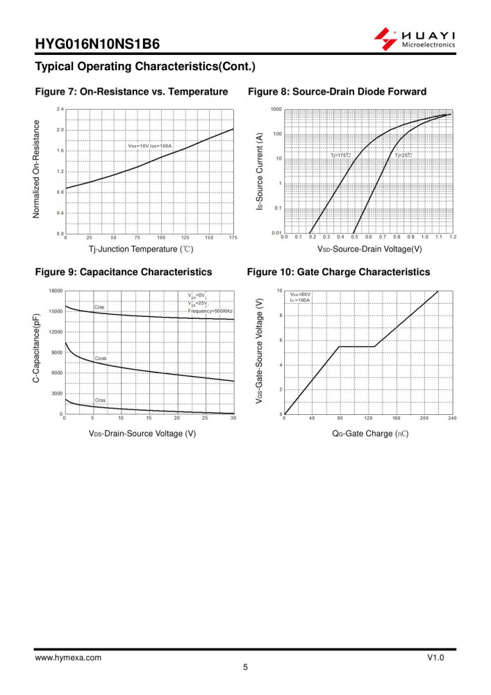 HYG016N10NS1B6 datasheet page 5