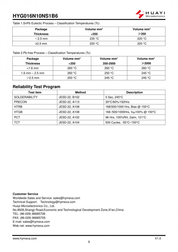 HYG016N10NS1B6 datasheet page 9