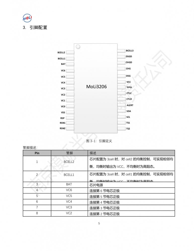 MoLi3206 datasheet page 5