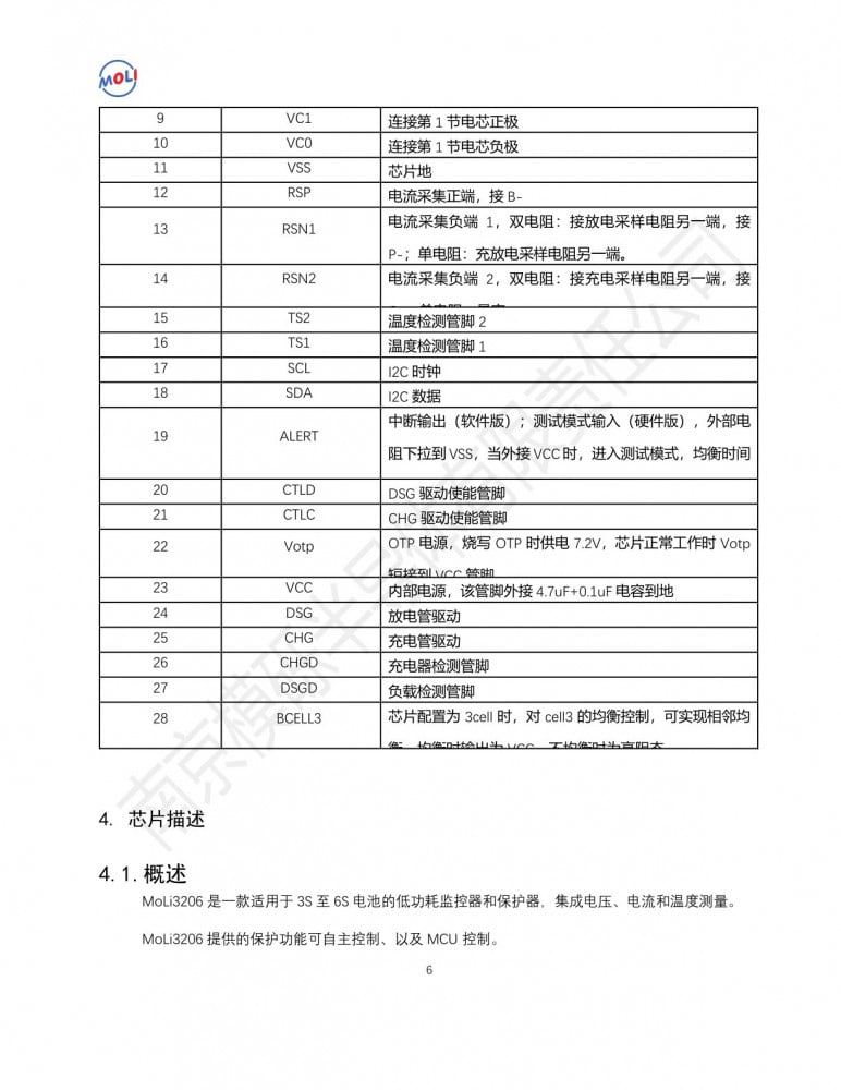 MoLi3206 datasheet page 6