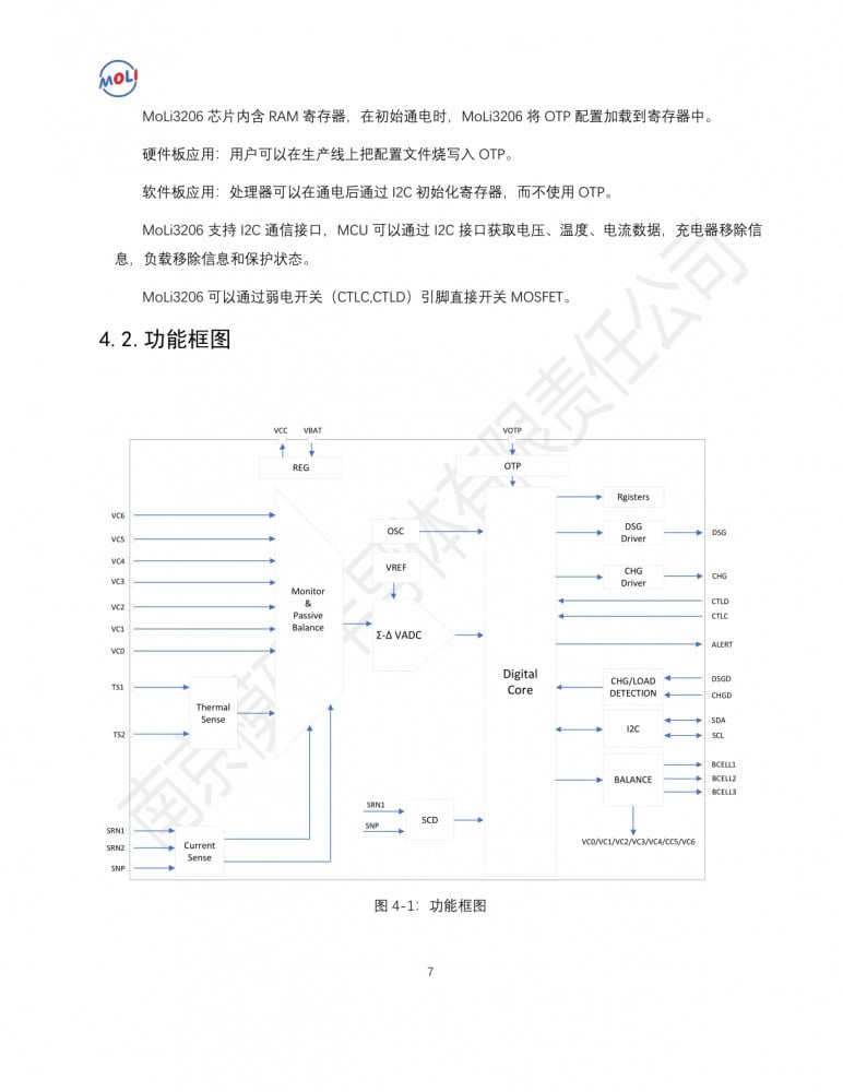MoLi3206 datasheet page 7