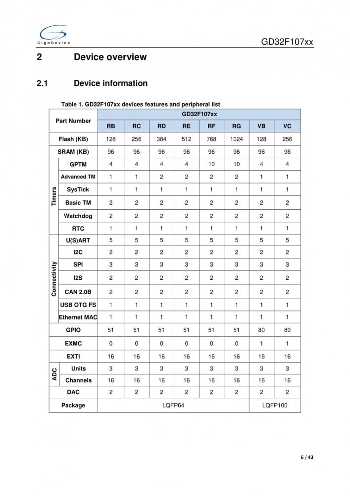 GD32F107xx datasheet page 7