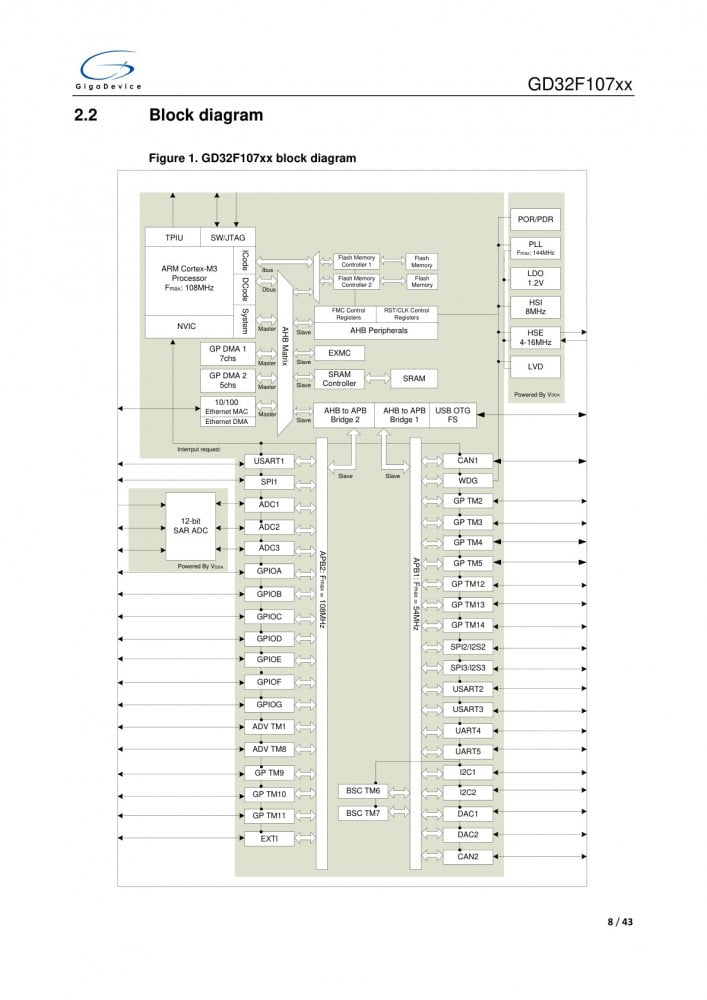 GD32F107xx datasheet page 9