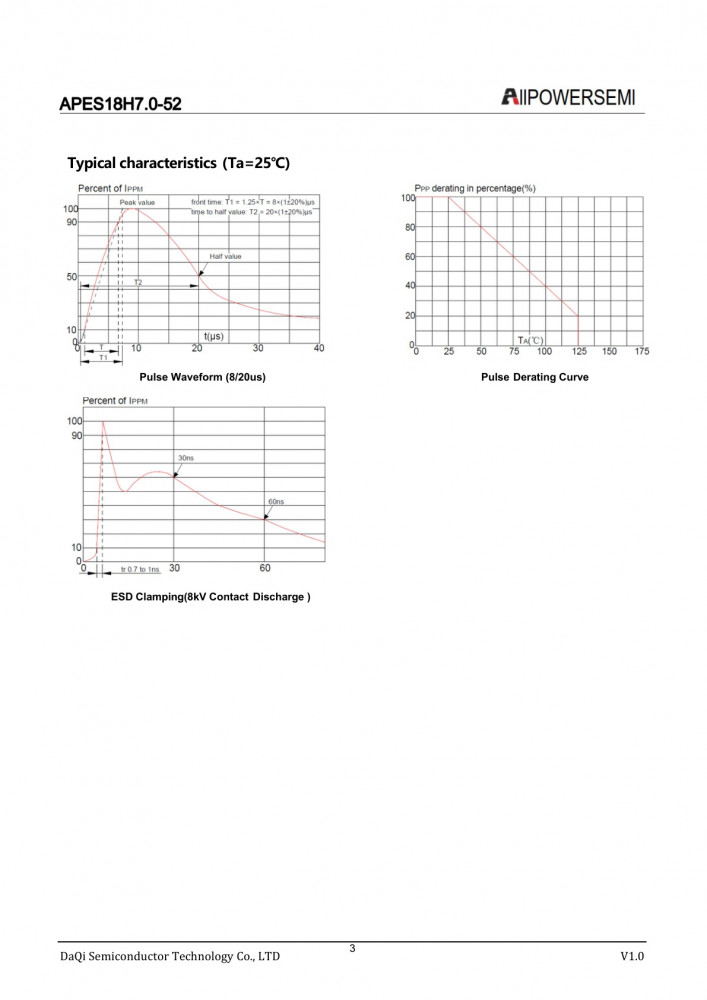 APED7.0M4.0-06 datasheet page 3