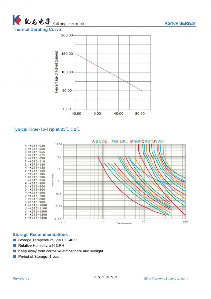 KAILONG PPTC datasheet page 5