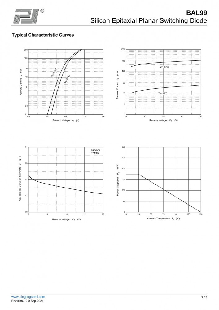 PJSEMI BAL99 datasheet page 2