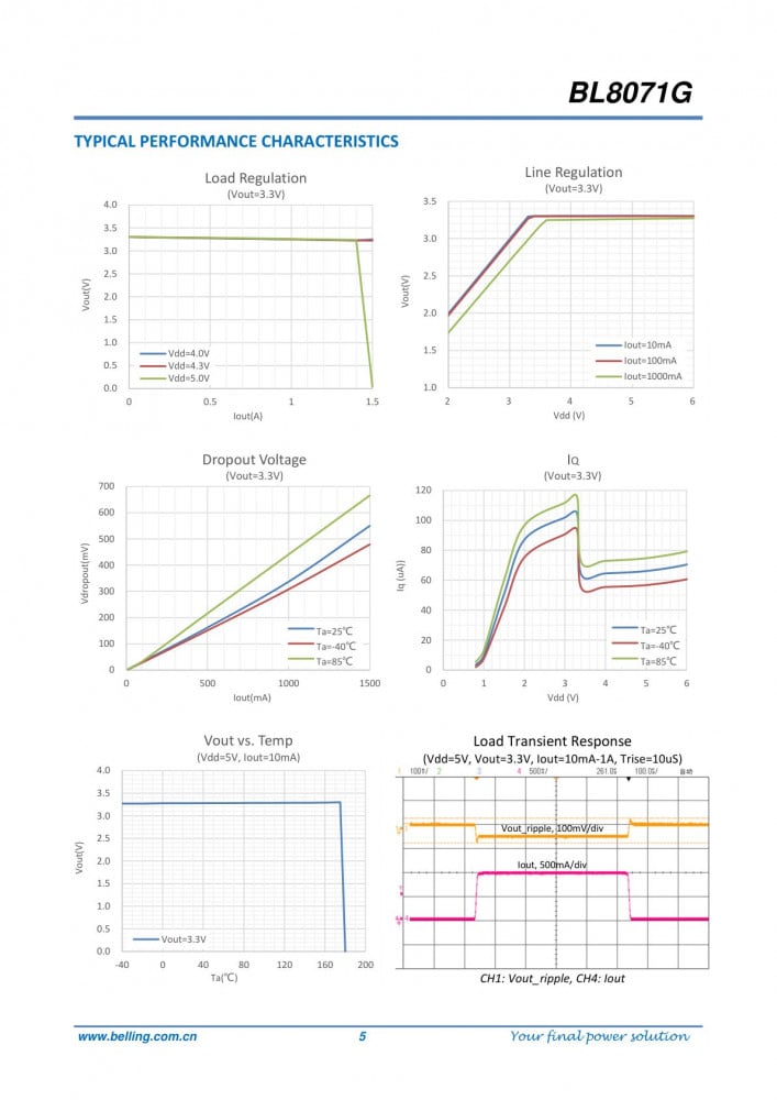 BL8071G datasheet page 5