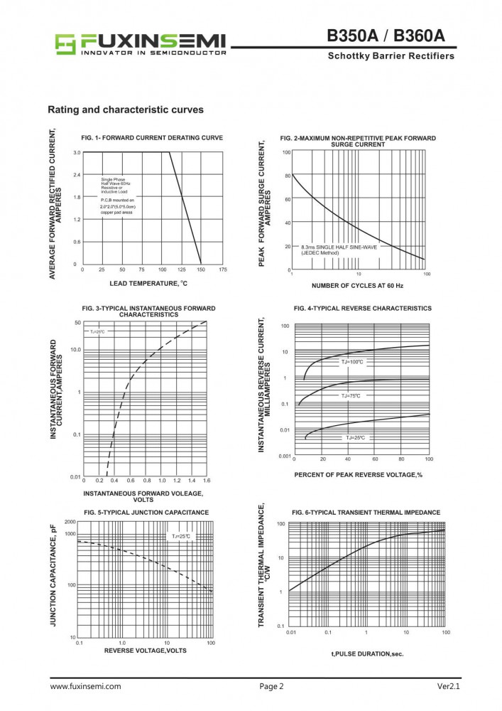 B360A datasheet page 2
