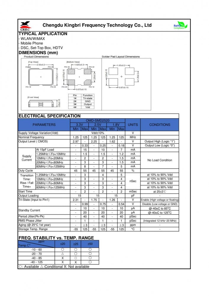 CREC oscillator datasheet page 2