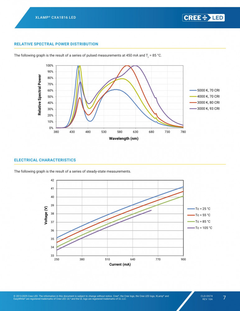 CXA1816 datasheet page 7