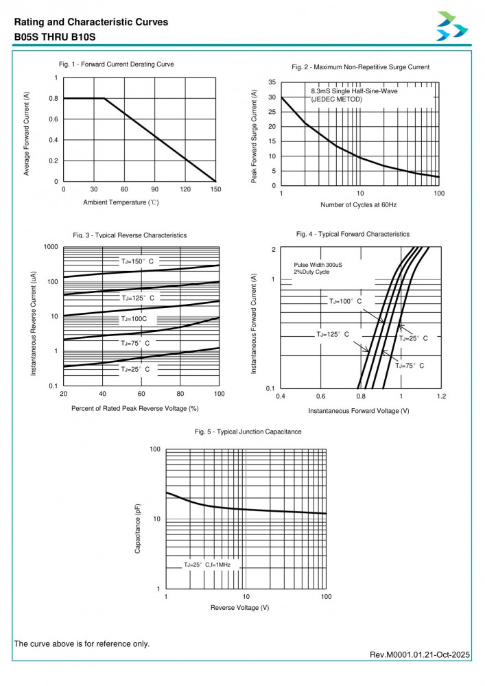 B05S technical document page 2