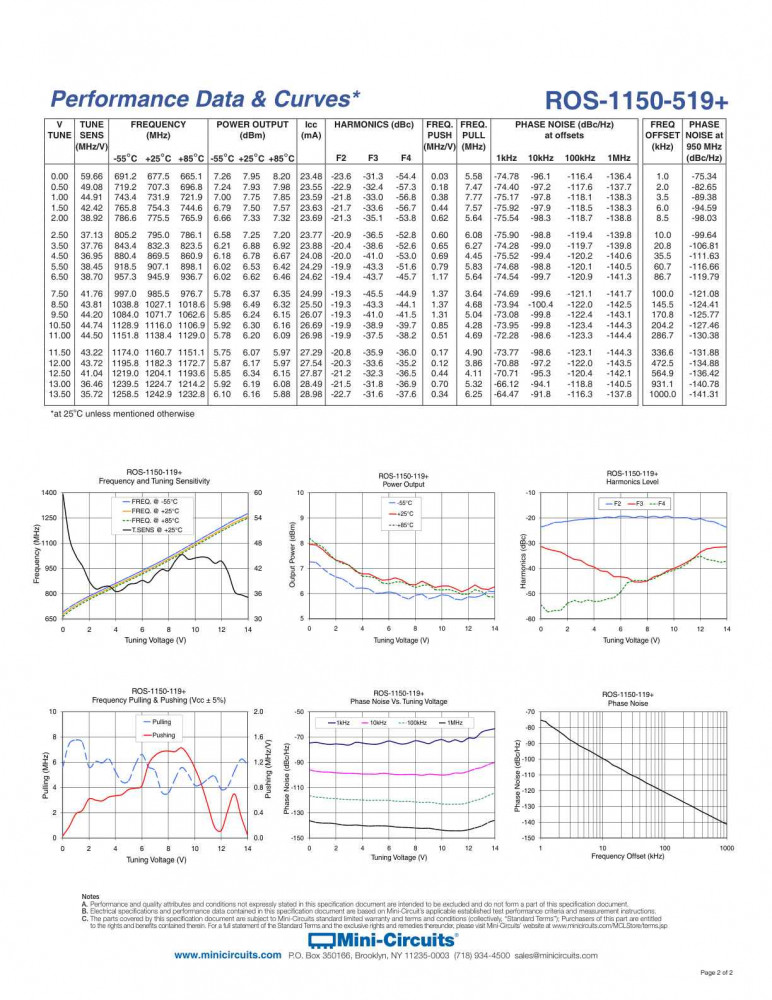 ROS-1150-519+ technical document page 2