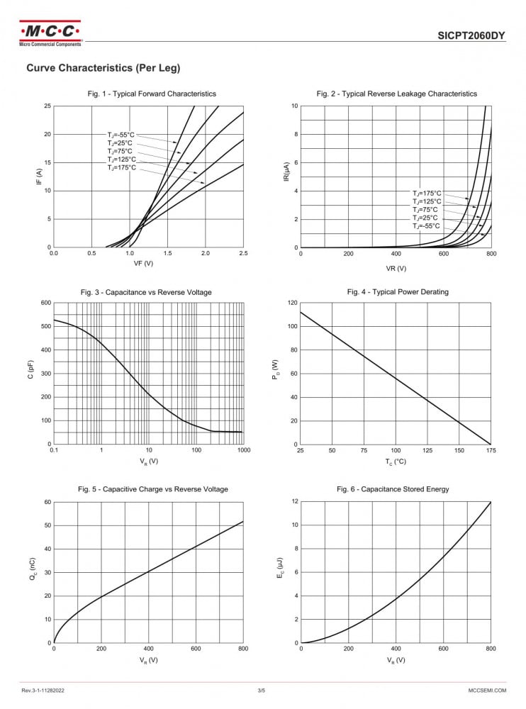 SICPT2060DY-BP datasheet page 3