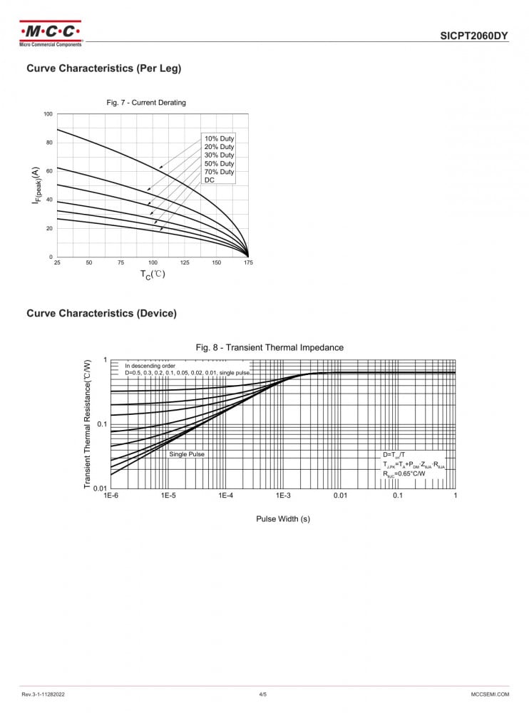 SICPT2060DY-BP datasheet page 4