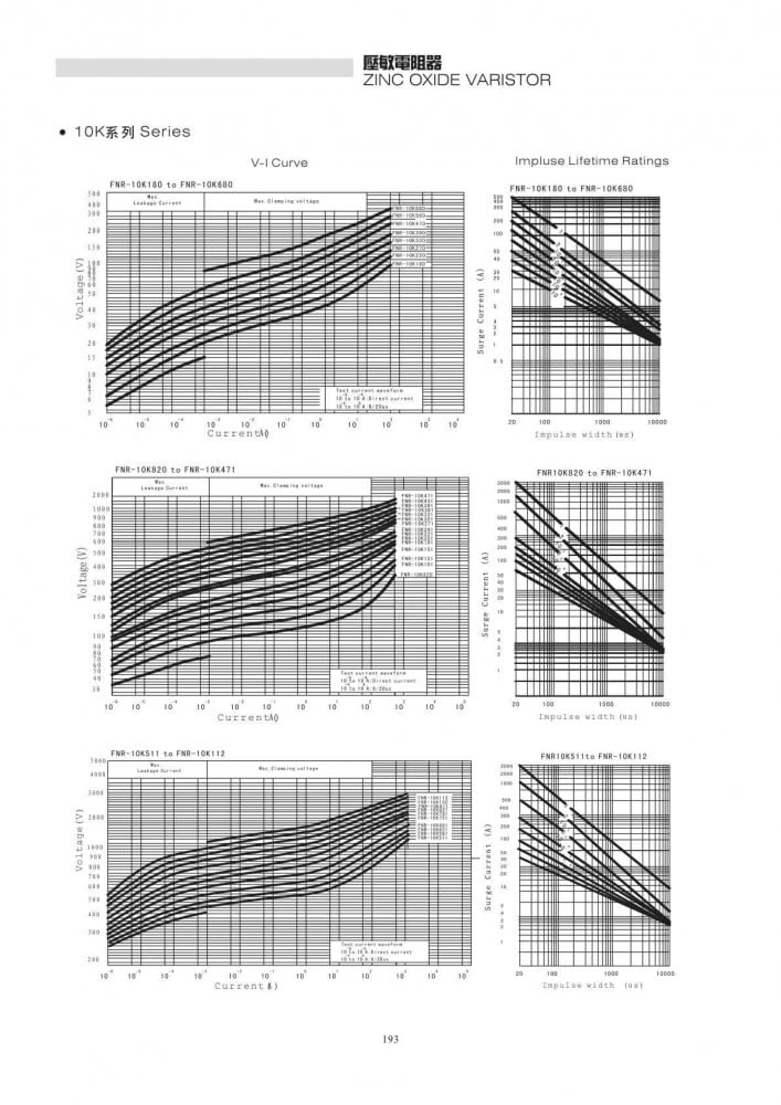 FH varistor datasheet page 10