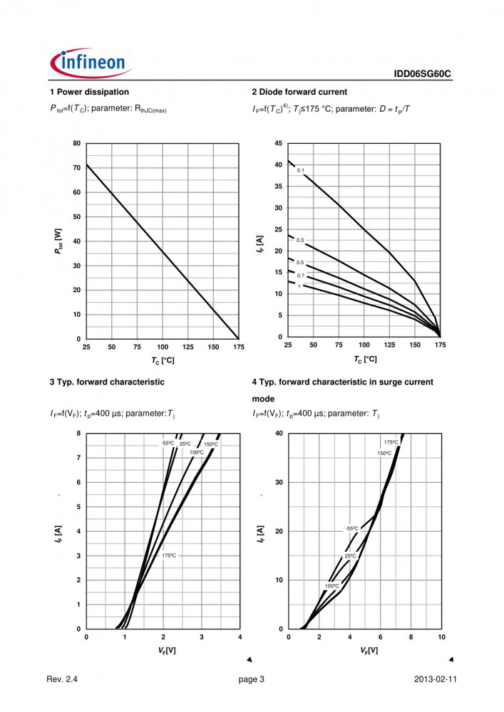 IDD06SG60C datasheet page 3