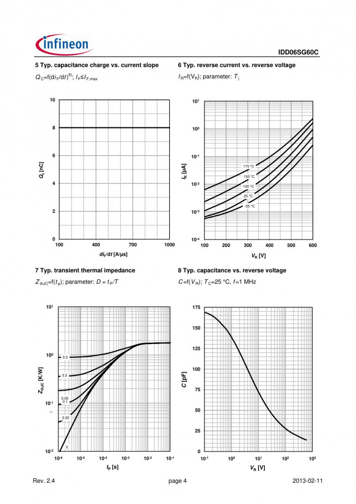 IDD06SG60C datasheet page 4