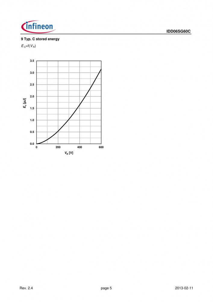 IDD06SG60C datasheet page 5