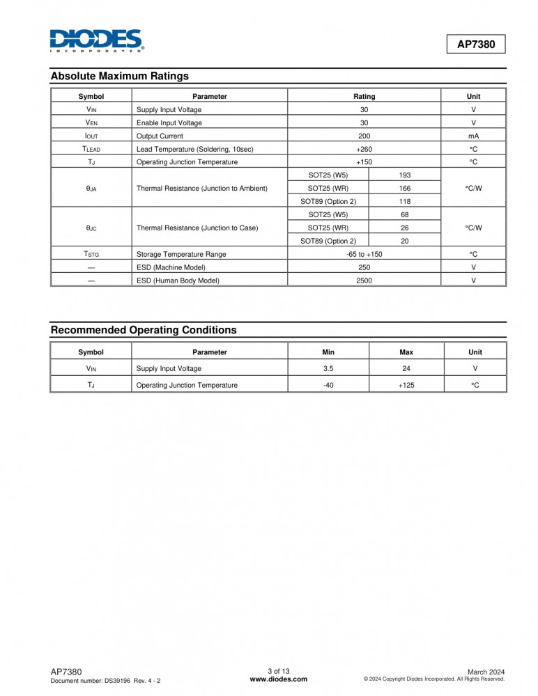 AP7380 datasheet page 3