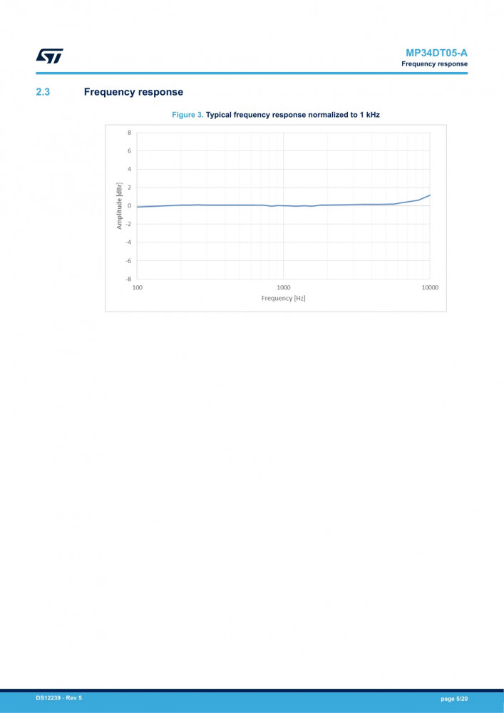 MP34DT05TR-A technical document page 5