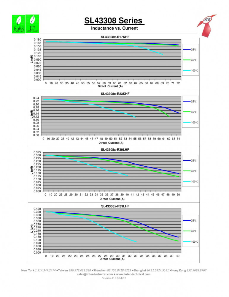 SL43308 series technical datasheet page 2