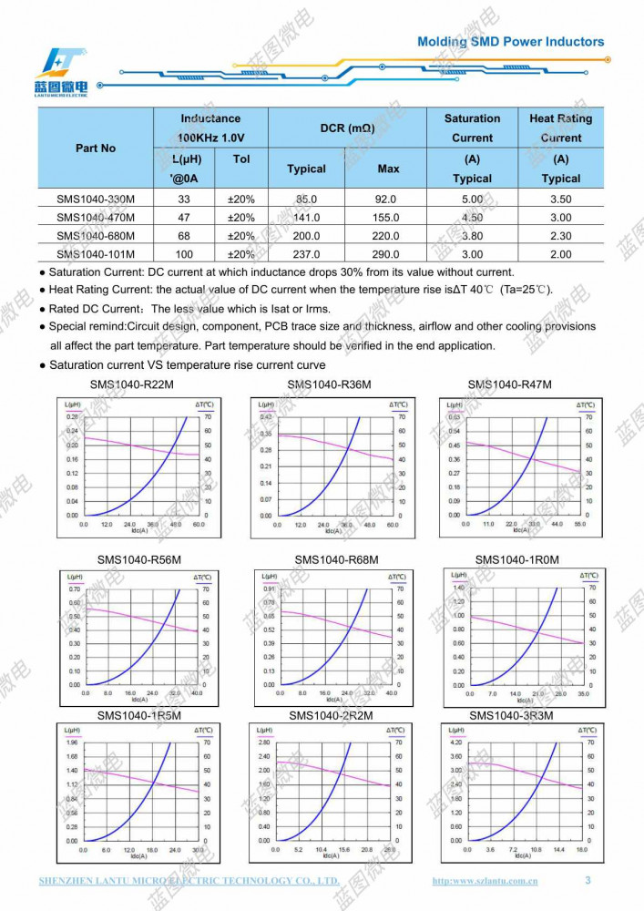 SMS1040-6R8MT datasheet page 3