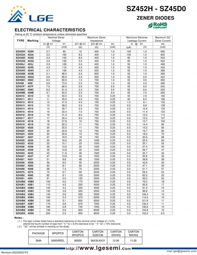 LGE SZ455G datasheet page 2