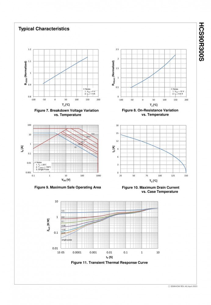 HCS90R300S datasheet page 4