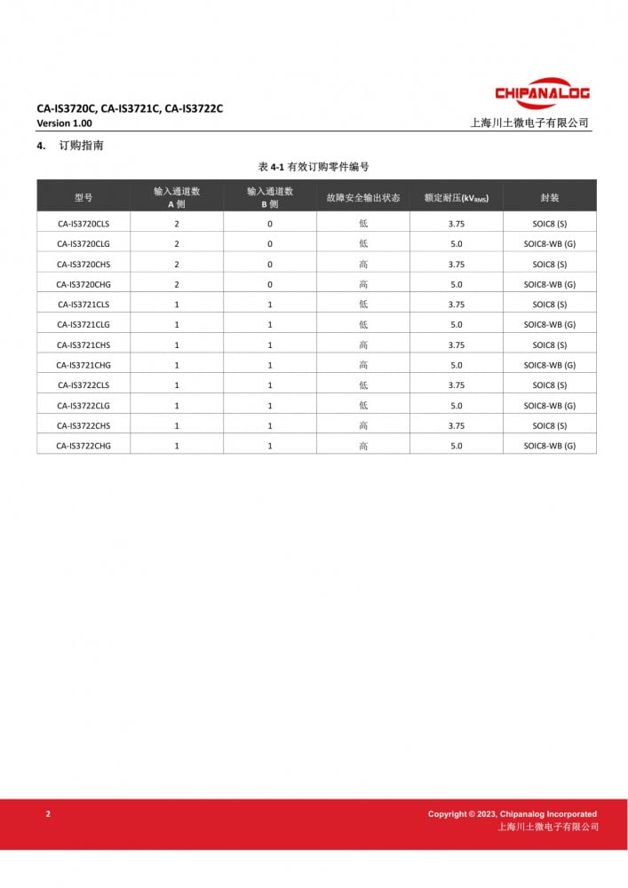 CA-IS3720CHS datasheet page 2