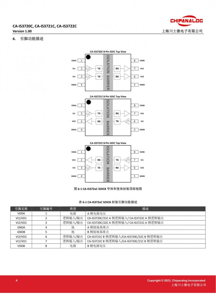 CA-IS3720CHS datasheet page 4