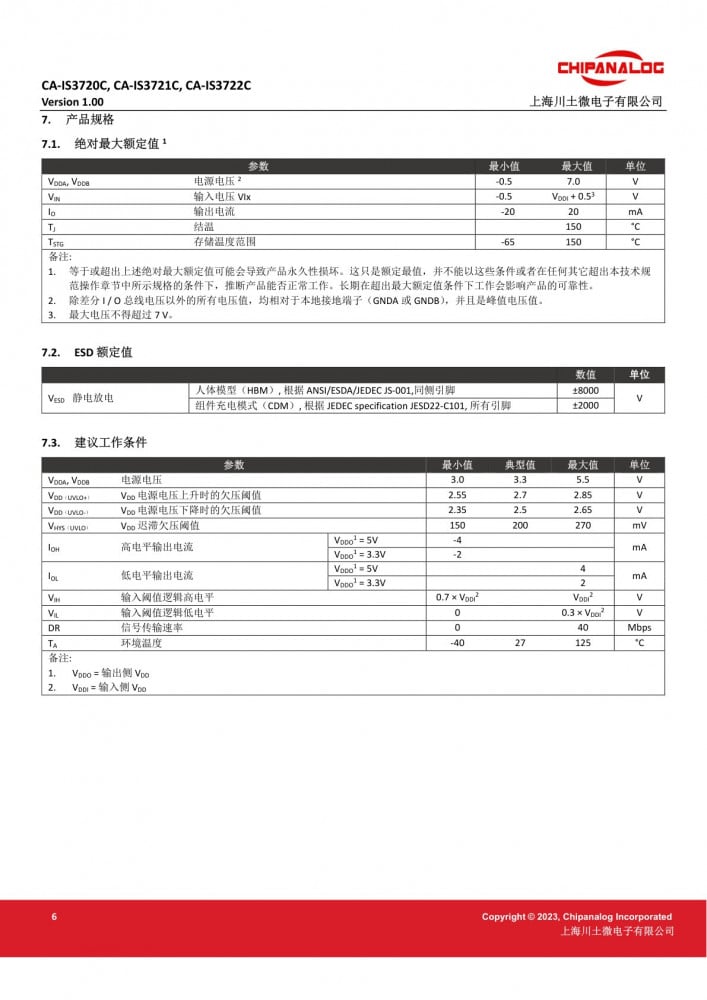 CA-IS3720CHS datasheet page 6