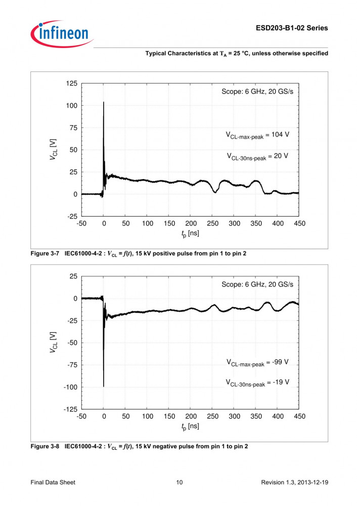 Infineon ESD203 datasheet page 10