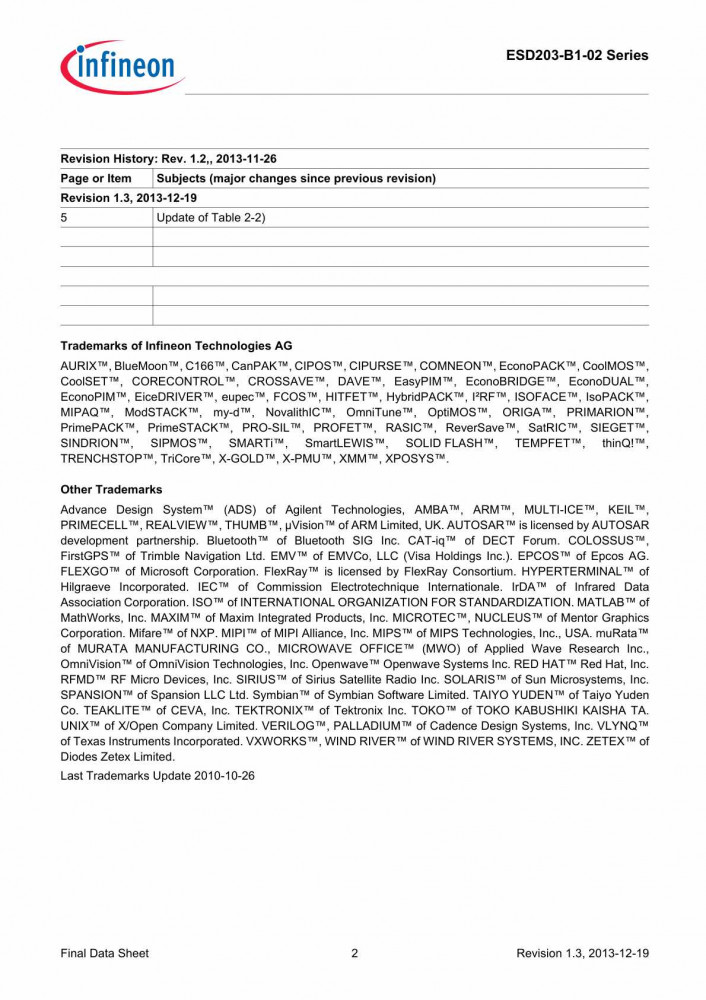 Infineon ESD203 datasheet page 2