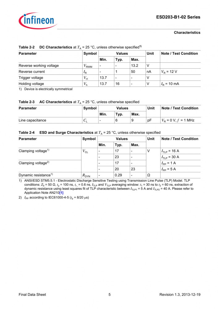 Infineon ESD203 datasheet page 5