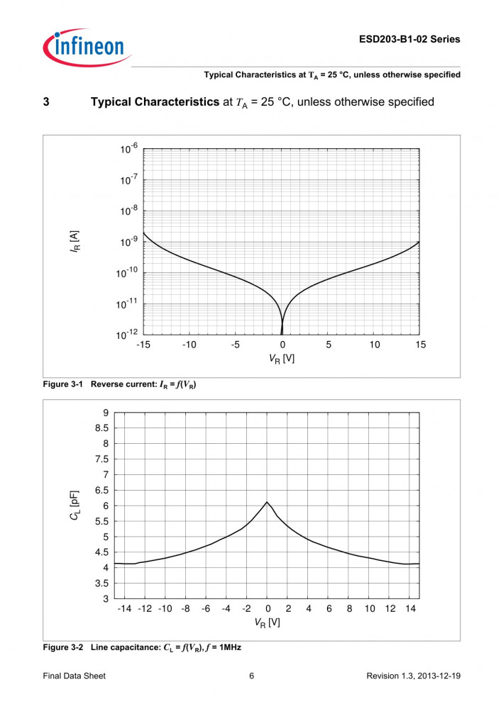 Infineon ESD203 datasheet page 6
