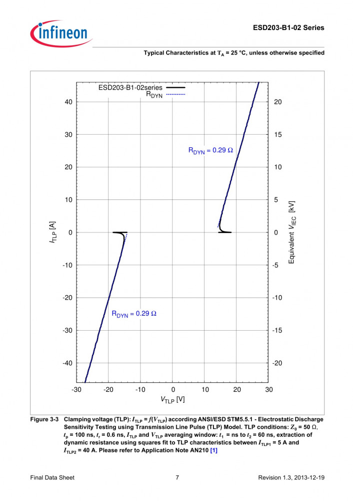 Infineon ESD203 datasheet page 7
